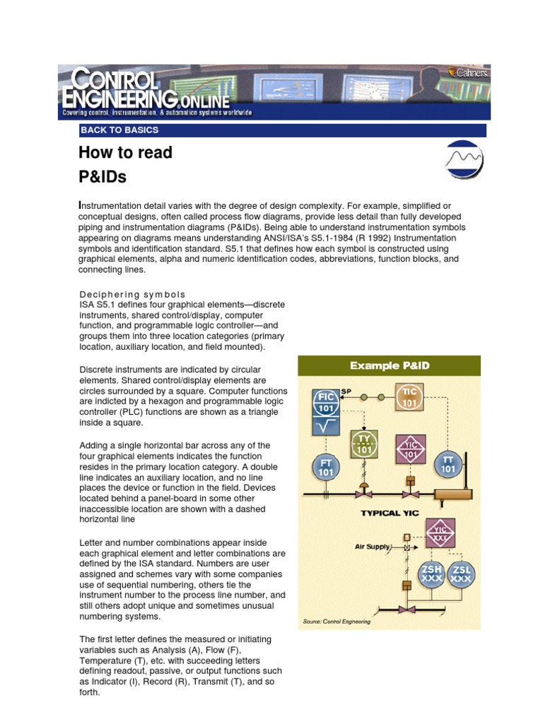 Back To Basics | PDF