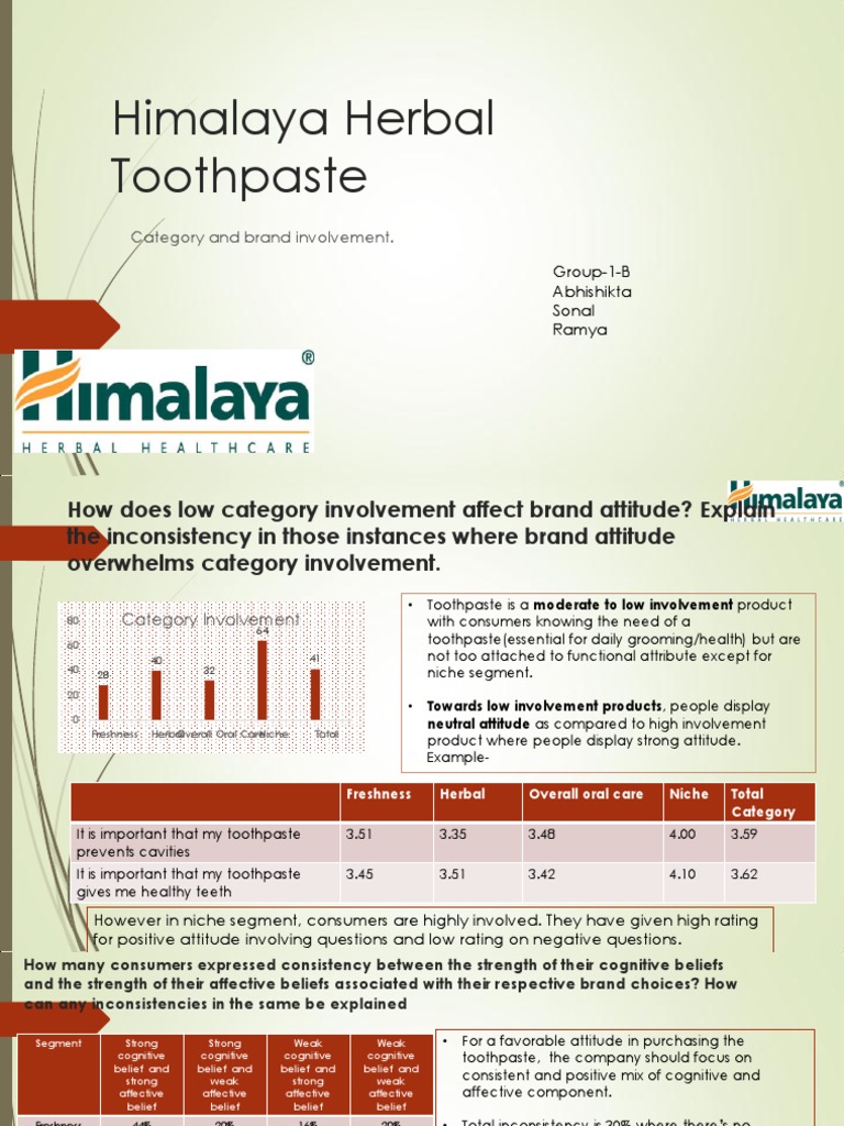 Himalaya Herbal Toothpaste | PDF | Oral Hygiene | Brand