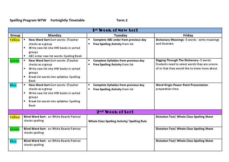 Differentiated Spelling Program | PDF