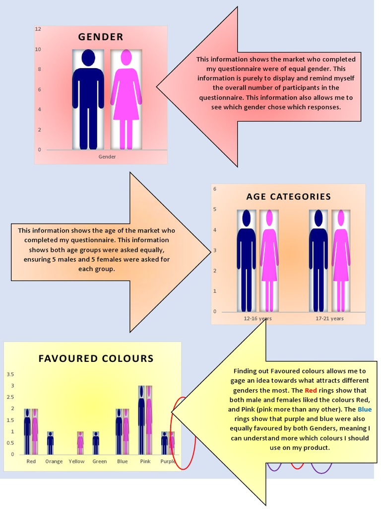 Charts and Graphs | PDF | Color | Entertainment (General)