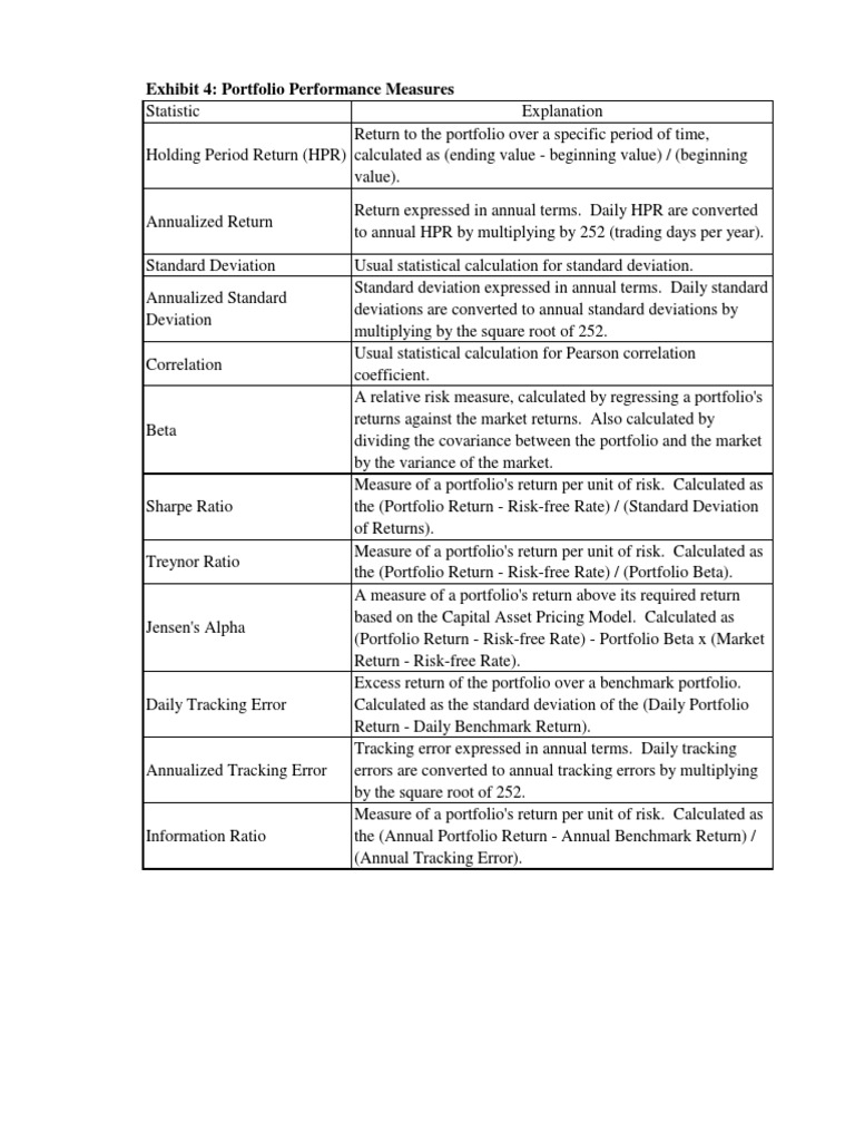 Assignment 2 | PDF | Beta (Finance) | Errors And Residuals