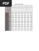 Design Constants | PDF