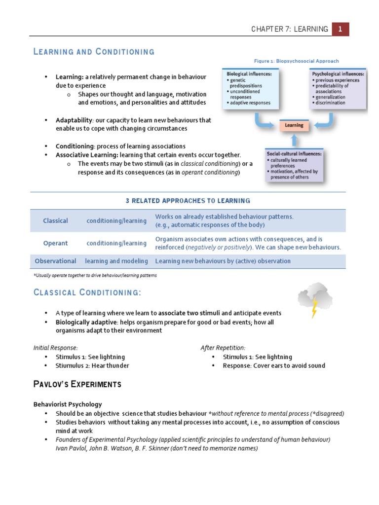 Introduction To Psychology - (Chapter 7) Learning | PDF | Classical ...
