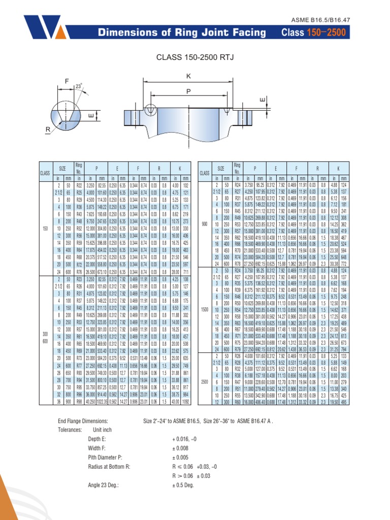 RTJ Dimension ASME B16.5/B16.47 | PDF | Mechanical Engineering | Teaching Mathematics