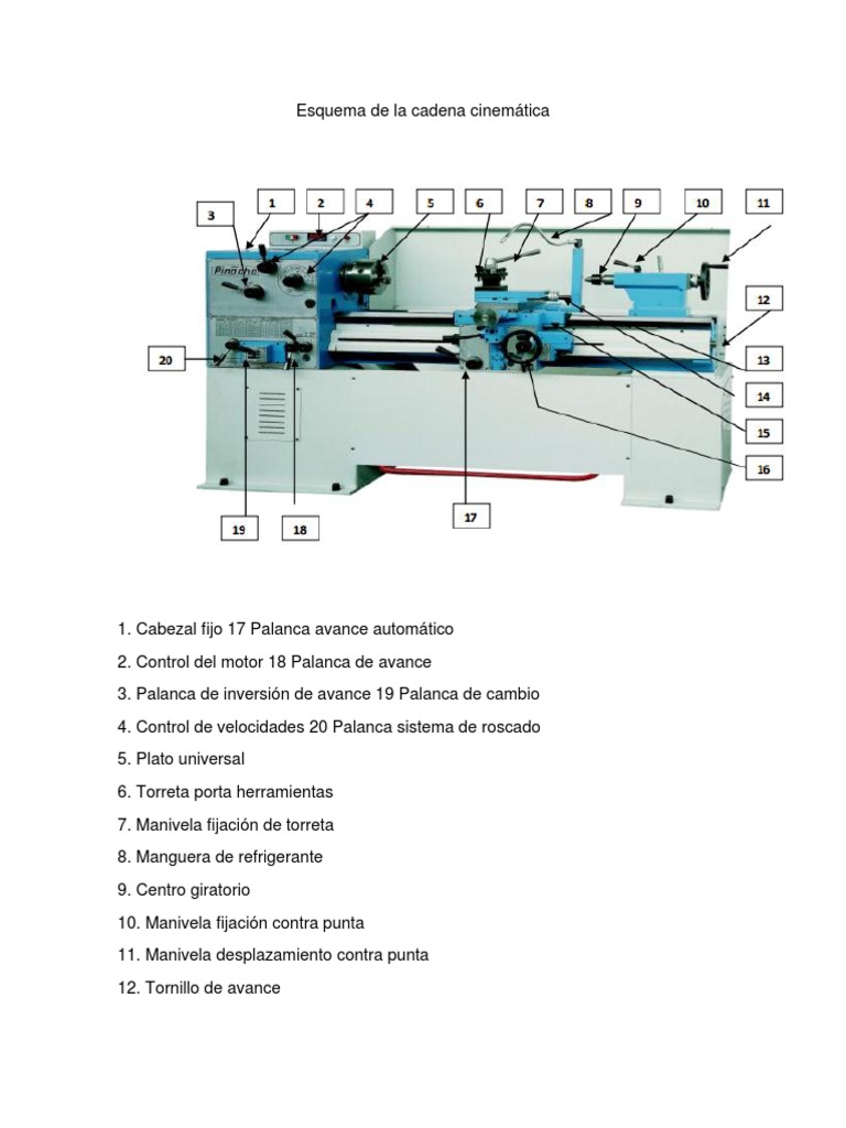 Esquema de Cadena Cinemática en Torno | PDF | Industrias | Science