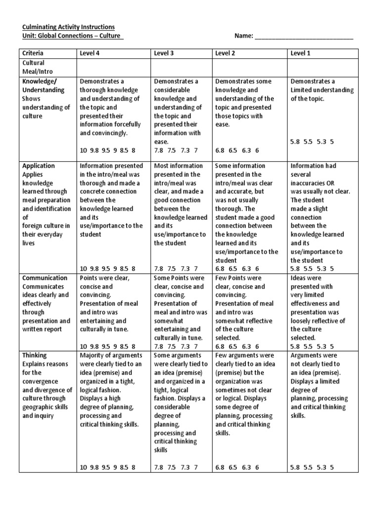 Culminating Activity Rubric | PDF | Critical Thinking | Argument