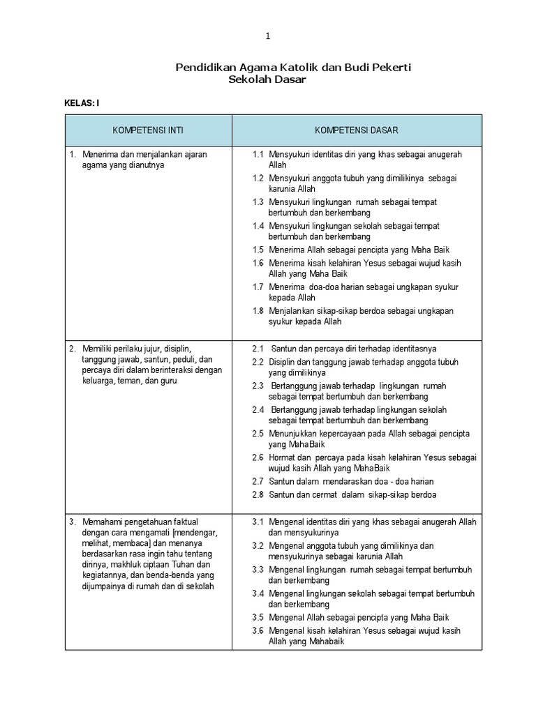 Kompetensi Inti Dan Kompetensi Dasar | PDF