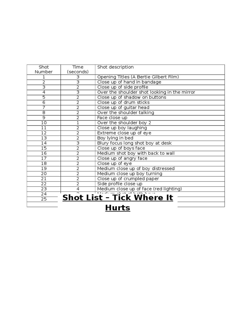 Shot List for "Tick Where It Hurts" | PDF