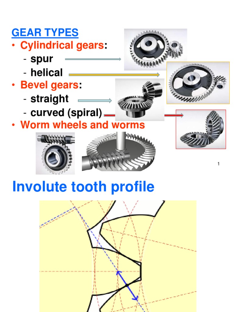 Gear Types: • Cylindrical gears | Gear | Grinding (Abrasive Cutting)