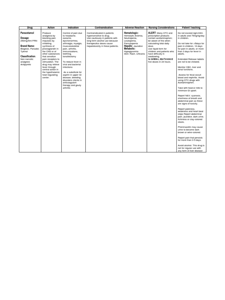 Nursing Considerations for Paracetamol | PDF