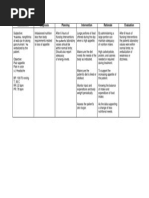 Nursing Care Plan For Readiness For Enhanced Sleep NCP | PDF | Sleep ...