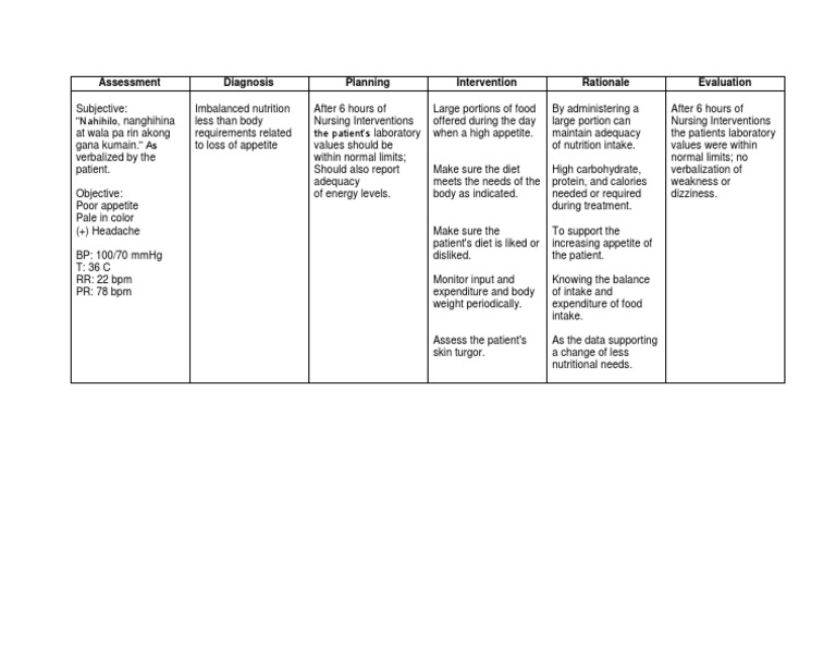 NCP For Dengue | PDF | Wellness | Science & Mathematics