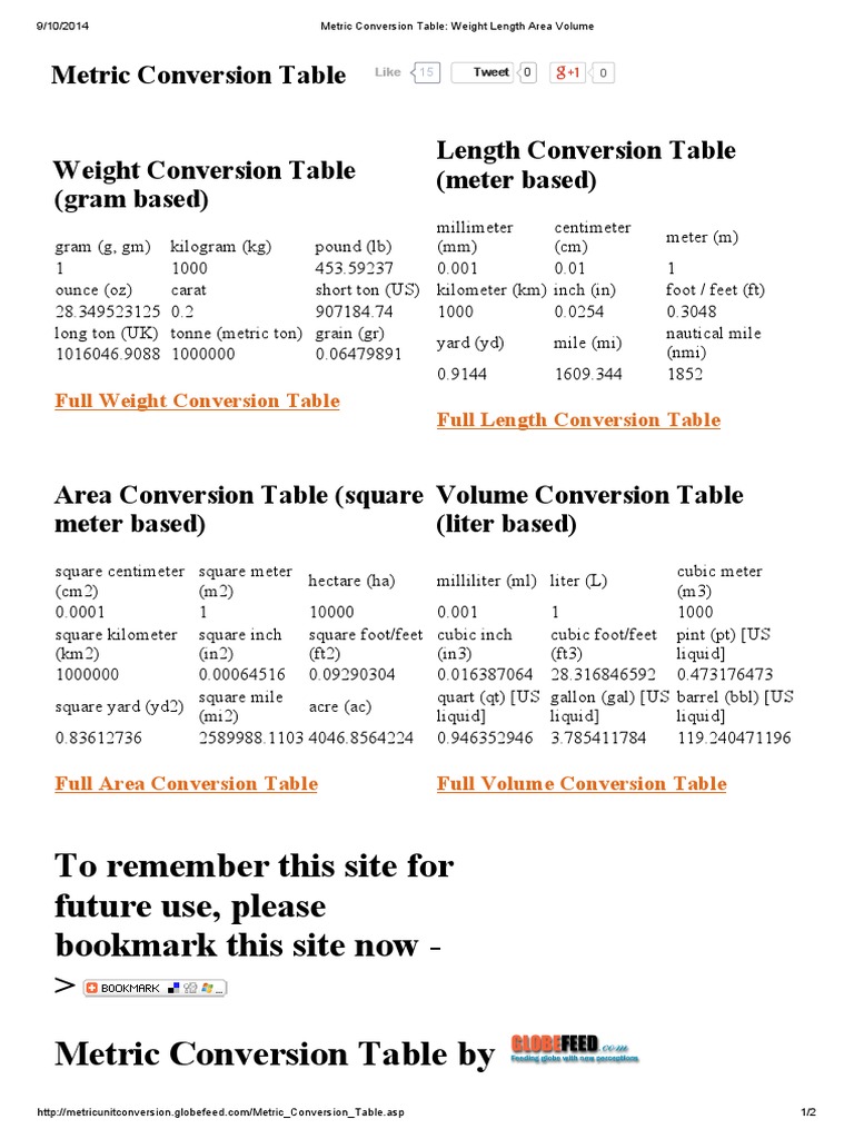 Liquid Metric Conversion Table