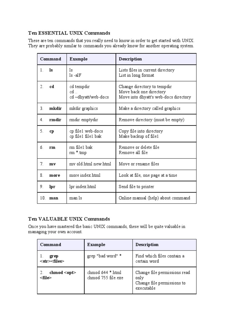 Essential Unix Commands Cursor User Interface Computer File