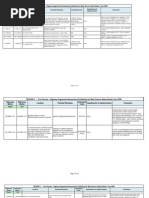 15 Road Inventory Survey Report Example | PDF | Surveying | Road