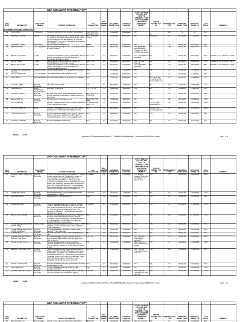 SAP Document Type ListingSAP Document Type Listing | Accounts Payable ...