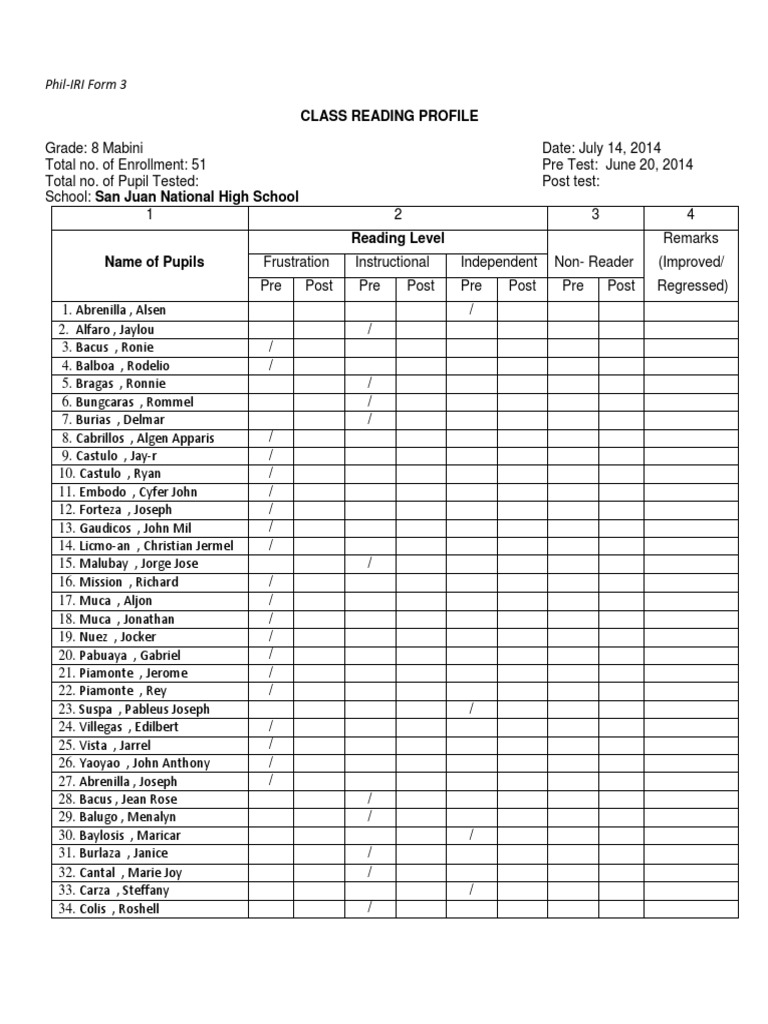 Phil-Iri Class Reading Profile Grade8 | PDF