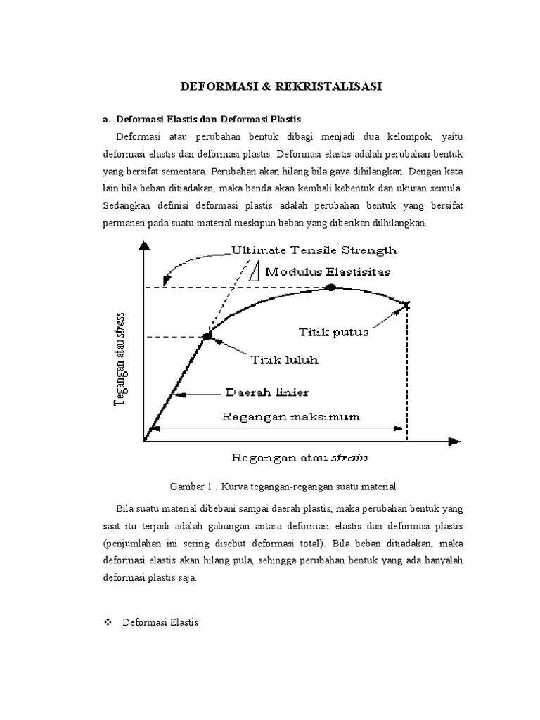 BAB III Deformasi Dan Rekristalisasi | PDF | Metode & Bahan Ajar