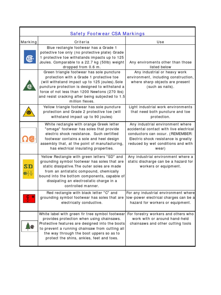 CSA Safety Symbols | PDF
