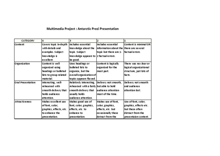 Prezi Rubric2 Pdf