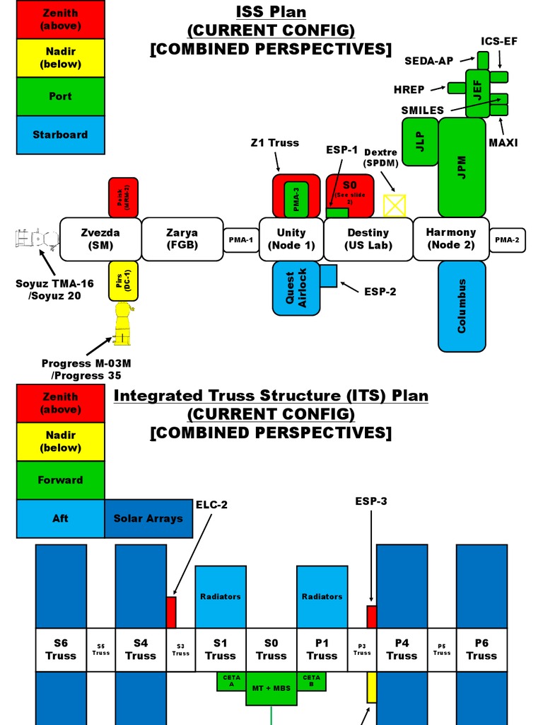 ISS Plan (Current Config) | PDF | Integrated Truss Structure | Spacecraft