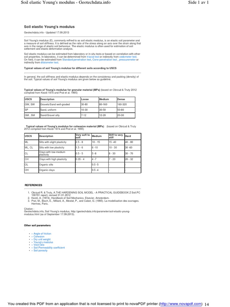 Soil Young's Modulus | PDF | Young's Modulus | Soil