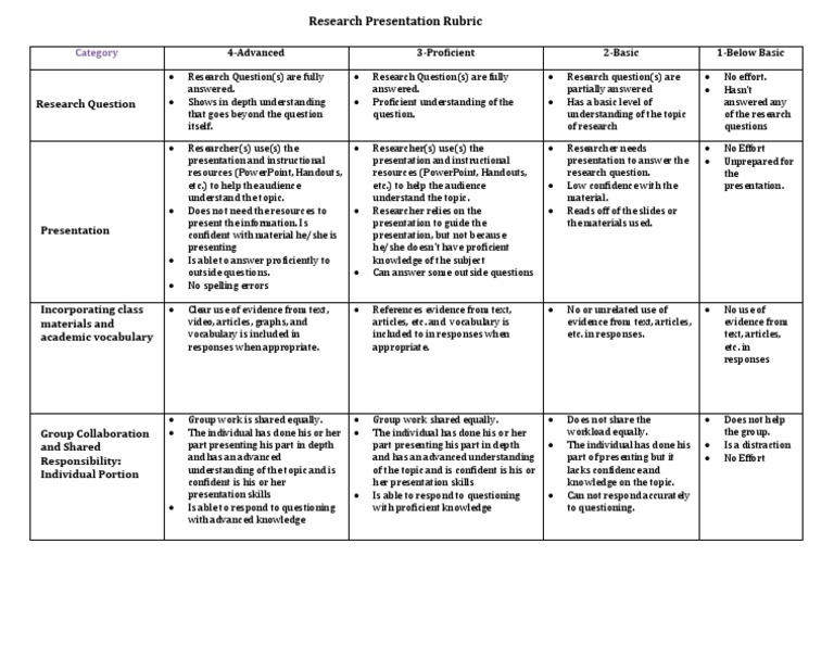 Research Presentation Rubric | PDF | Vocabulary | Understanding