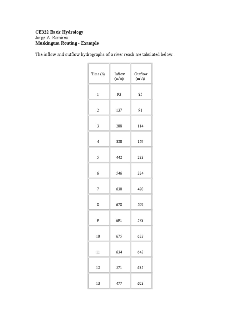 Muskingum Routing Procedure for Hydrograph Example | PDF | Discharge ...