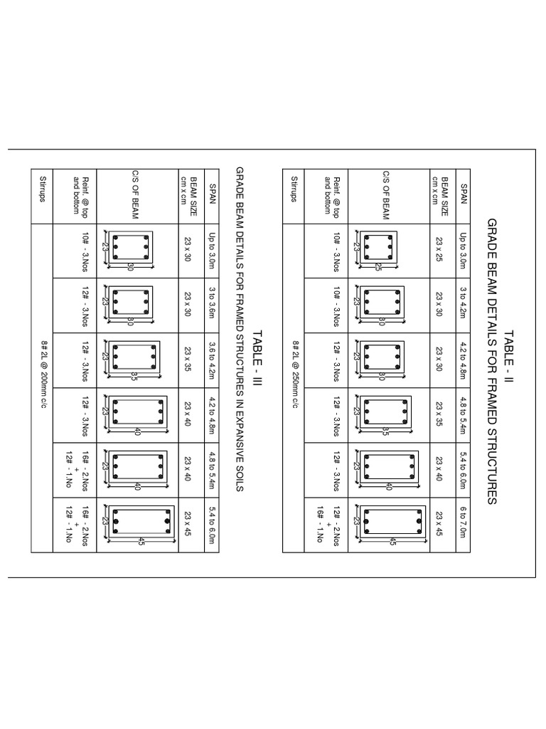 Grade Beam Design and Reinforcement Details | PDF