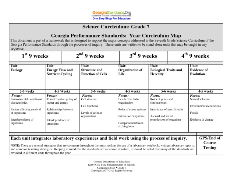 7 Science Curriculum Map | PDF | Wellness | Science & Mathematics