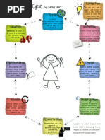 Kath Murdoch's Inquiry Cycle Explained | PDF | Cognition | Cognitive ...