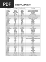 Richard Serra's Verb List (1967-1968) | PDF | Materials Science ...