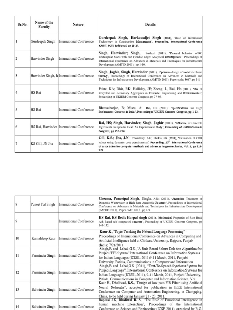 Annexure E | Download Free PDF | Bioinformatics | Engineering