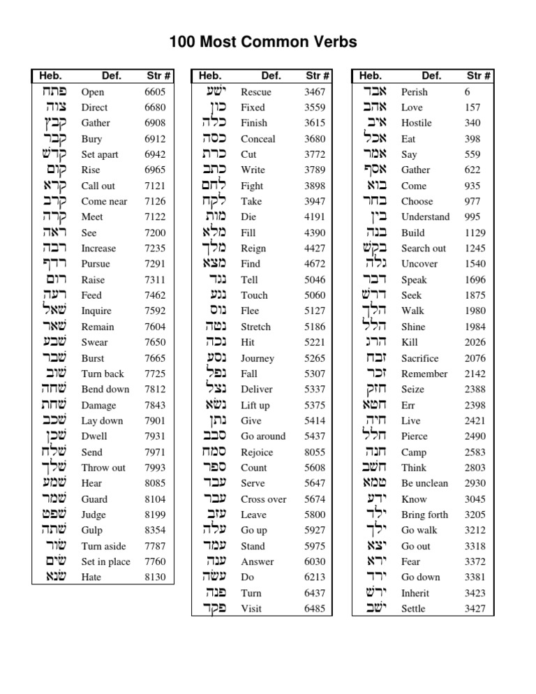 100 Most Common Biblical Hebrew Verb Roots | PDF | Hebrew Words And ...