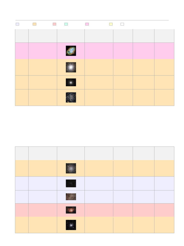 Messier Objects | PDF | Constellation | Sky Regions