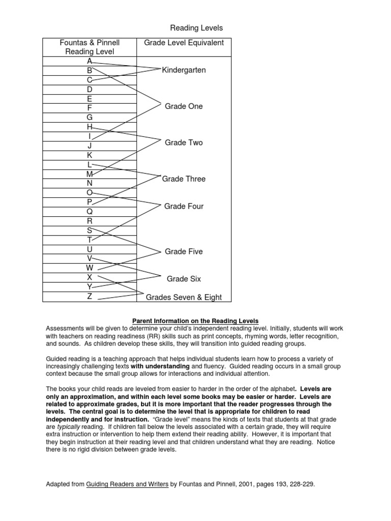 Understanding Fountas & Pinnell Reading Levels | PDF