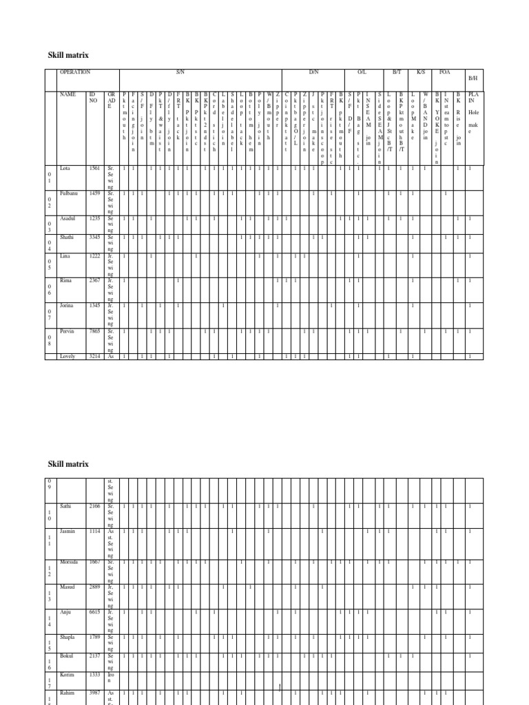 Operation Pdf