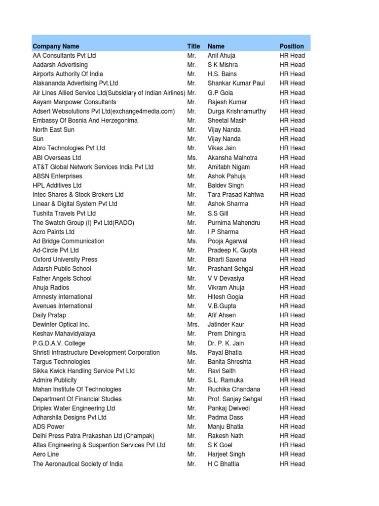 List of HR Heads in Various Companies | PDF