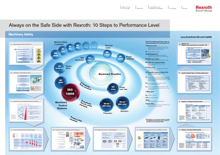 Poster Machine Safety | PDF | Safety | Prevention