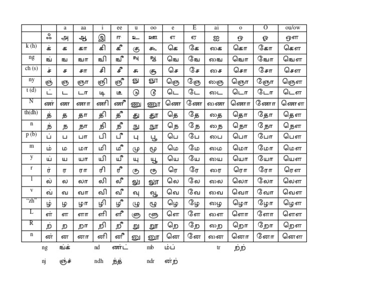 Tamil Alphabet | PDF