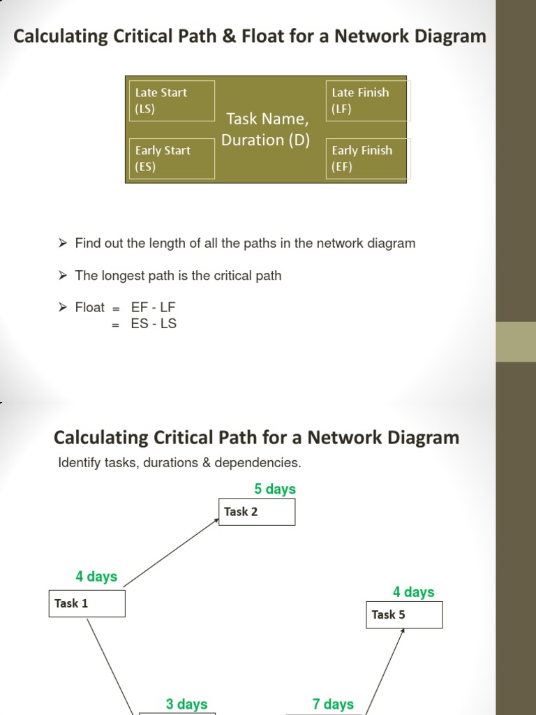 Calculating Critical Path & Float For A Network Diagram: Task Name, Duration (D) | PDF ...
