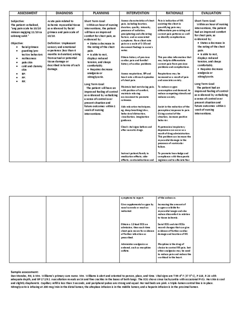NCP For Mi Pain | PDF | Pain | Anxiety