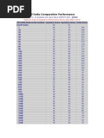Vannamei Shrimp Feeding Chart | PDF