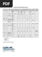 Surface Finish Chart PDF | PDF