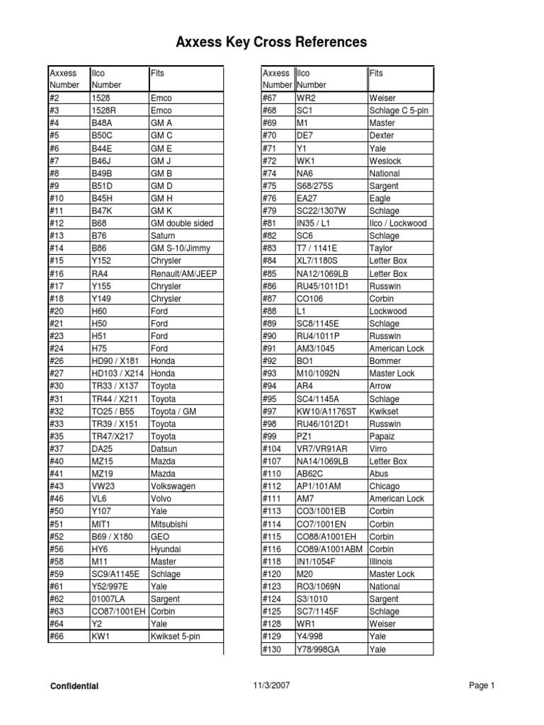 Axxess Key Cross Reference Guide | PDF | History