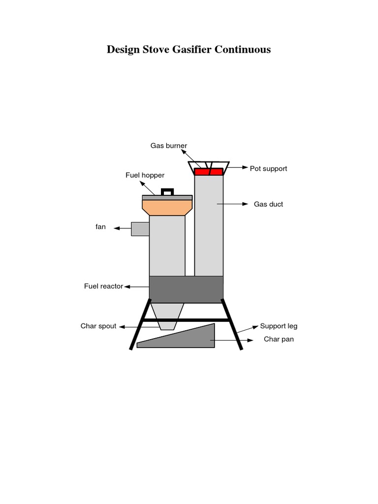 Continuous Gasifier Stove Design | PDF | Technology & Engineering