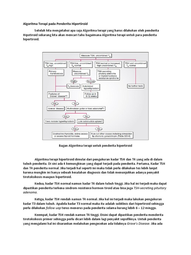 Algoritma Terapi Hipertiroid Efektif | PDF | Sains & Matematika