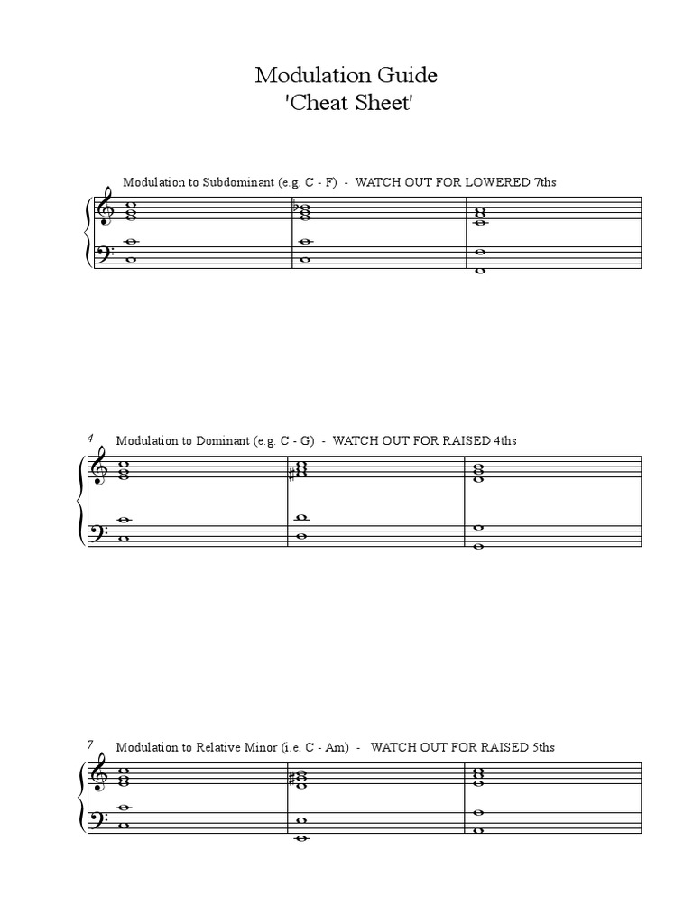 Modulation Guide 'Cheat Sheet': & ? WWW WWW B WWW W W W W W W | PDF ...