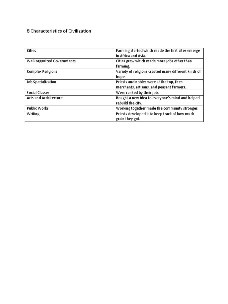 8 Key Traits of Ancient Civilizations | PDF