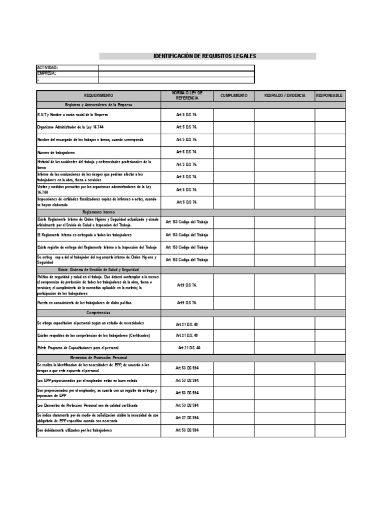 Check List | Regulación | La seguridad